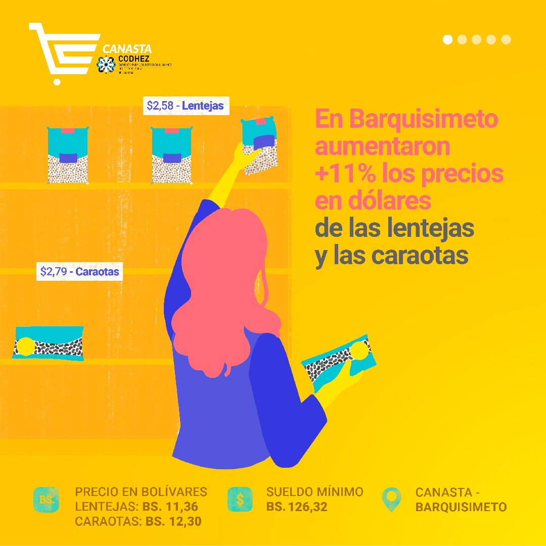 Nuevo Salario M nimo En Venezuela Es Insuficiente Para Acceder A